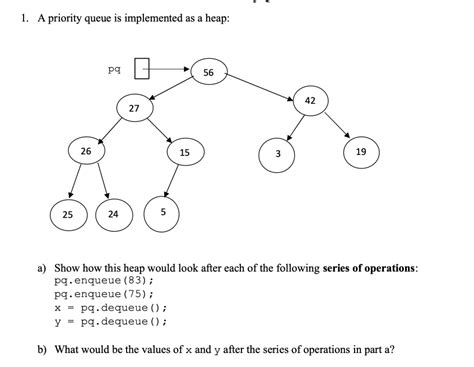 Solved A Priority Queue Is Implemented As A Heapa ﻿show
