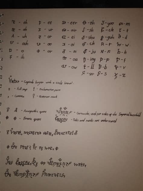 Gothic Alphabetscript Constellationswh40kau On Tumblr