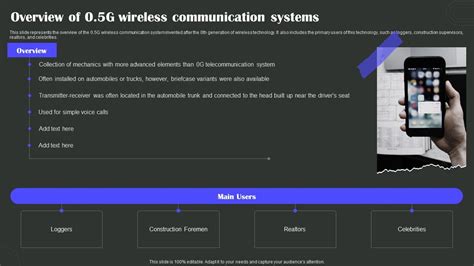 Overview Of 0 5g Wireless Communication Systems Wireless Technology