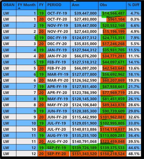 Solved Dividing A Column By A Specific Row To Find The Pe
