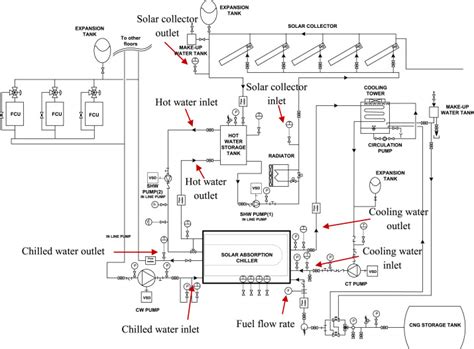 chiller system schematic diagram wiring work