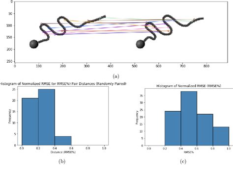 figure 6 from learning correspondence for deformable objects semantic