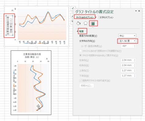 折れ線グラフを回転したい：エクセル2013基本講座