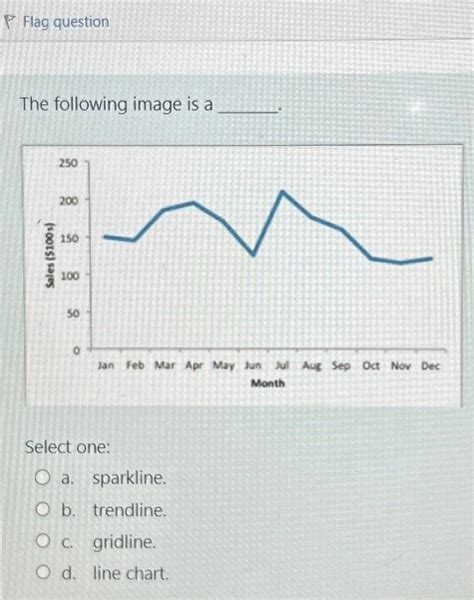 Solved A Sparkline O B Trendline O C Gridline O D