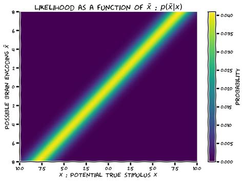 bonus tutorial fitting to data — neuromatch academy computational