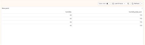 How Can I Sum The Values I Get From Influxdb And Display Them Next To The Individual Entries
