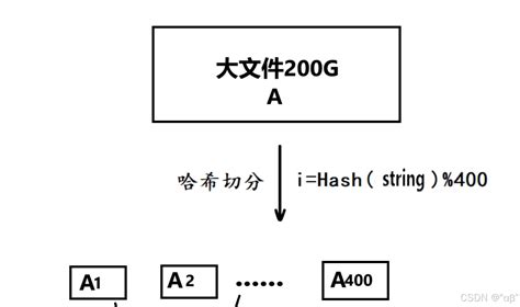 海量数据面试题 制造业的数据量有几tb面试 csdn博客