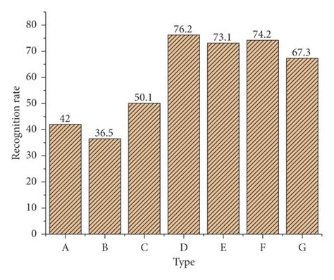 the validity test of music emotion feature extraction and download