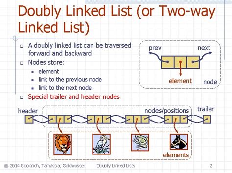 Doubly Linked Lists Or Twoway Linked Lists 2014