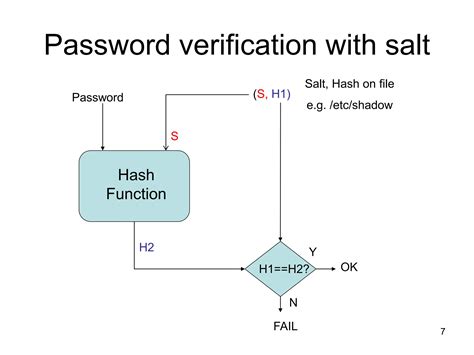 Authentication Ppt Internet Computing