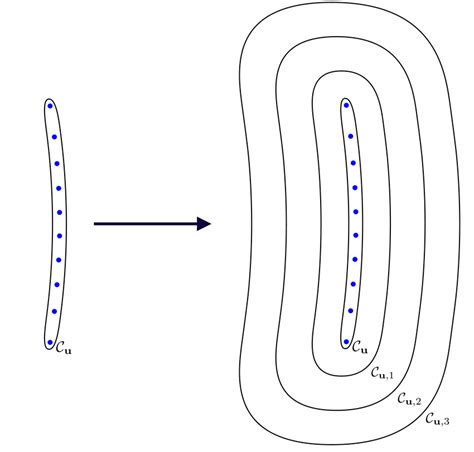 Deformation Of The Integration Contours The Contour C Uk Corresponds Download Scientific