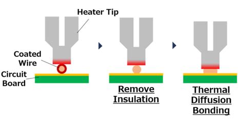 How To Join Wires To A Pcb Without Removing Coating ﻿ Nippon Avionics Welding Products Division