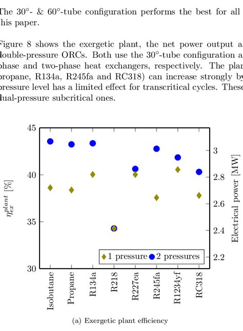 Exergetic Plant Efficiency And Electrical Power Output A And Download Scientific Diagram
