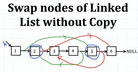 Neural Networks And Artificial Intelligence Swap Nodes Of Linked List