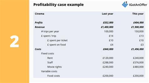 How To Crack Profitability Case Interviews Igotanoffer