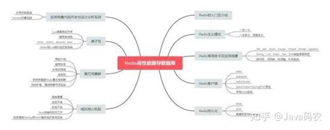 精选2024年最新97道java面试题：spring redis jvm mysql在这里了 知乎
