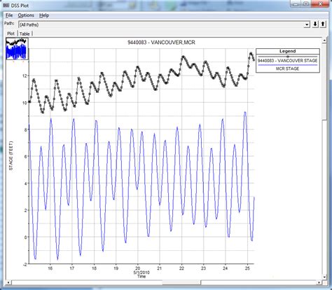 Shallow Water Or Diffusion Wave Equations