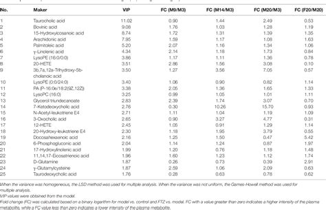 Cholesteroltriglyceride Semantic Scholar