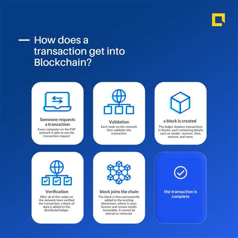 Pacsquare Unlocking Blockchain Potential Pacsquare Technologies