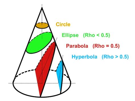 Cad Forum How To Draw A Parabola In Autodesk Fusion Or Other 2d3d