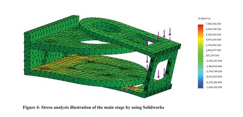 Kinematics Analysis And Simulation Of A 5dof Articulated Robotic Arm
