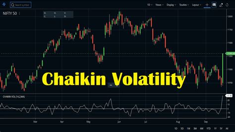 Chaikin Volatility Indicator Formula And Strategy Stockmaniacs