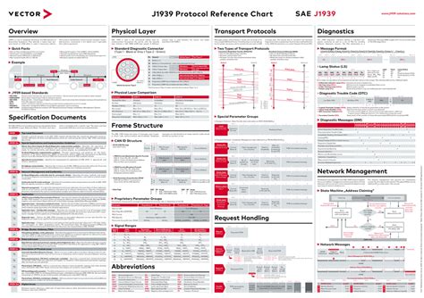 isobus other docs docs literatur sae j1939 md at main · meisterschulen