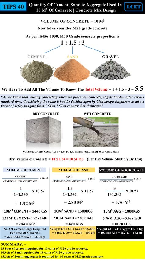 Tips For Civil Engineers Concrete Mix Design Concrete Mixes Civil My