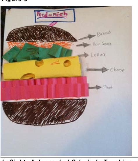 figure 3 from a multimodal assignment that enriches literacy learning