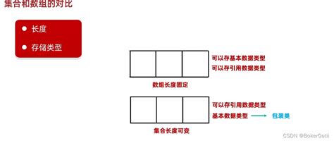 【java】java基础学习总结(b站黑马程序员课程)java入门到精通黑马资料 Csdn博客 【java】java基础学习总结(b站黑马程序员课程)java入门到精通黑马资料 Csdn博客