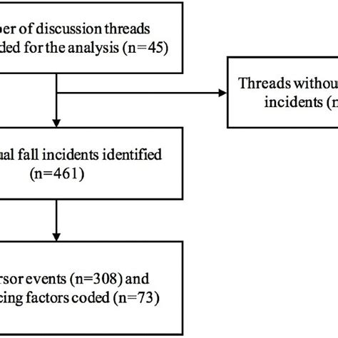 Outcome Of The Data Capturing Process Download Scientific Diagram