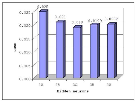 The Arti Cial Neural Network Download Scientific Diagram