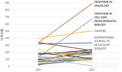 Molecular Cancer影响因子突破40分，归功于中国研究者？ 研究进展 医咖会