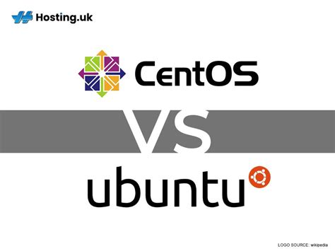 Centos Vs Ubuntu 4 Tips To Choose The Best Os Uk