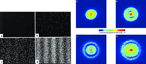 Left Electron Interference Right Photographs Of The Hydrogen