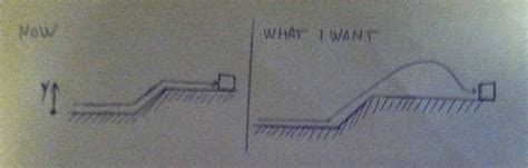 Jumping From A Ramp Script Without Rigidbody Applied Unity Engine Unity Discussions