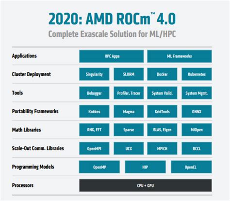 Welcome To AMD ROCm Platform ROCm Documentation