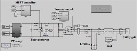 Complete Modelled Grid Connected Pv System Download Scientific Diagram