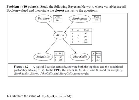 figure 14 2 a typical bayesian network showing both the topology