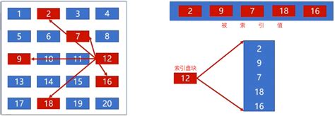 操作系统的文件管理 弹力笔记