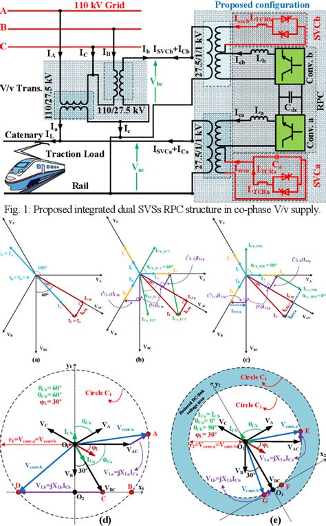 Integrated Dual Static Var Compensators To Reduce Railway Power Quality