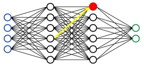 the role of batch normalization in cnns viso ai