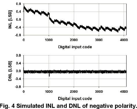 Figure 4 From A 12 Bit Segmented Dac With A Serial Voltage Adder For Amlcd Column Drivers