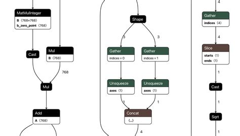 common ai model formats ngxson s blog