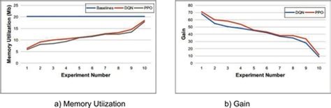 Multi Stream Scheduling Of Inference Pipelines On Edge Devices A Drl Approach Acm