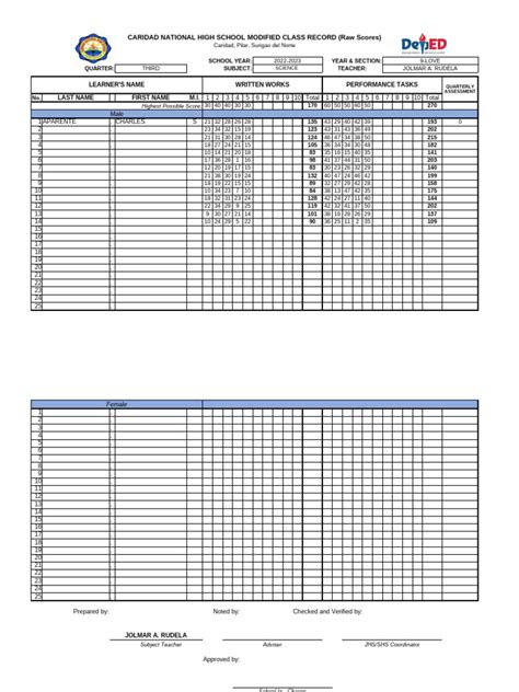Cnhs Modified Class Record Pdf Learning Behavior Modification