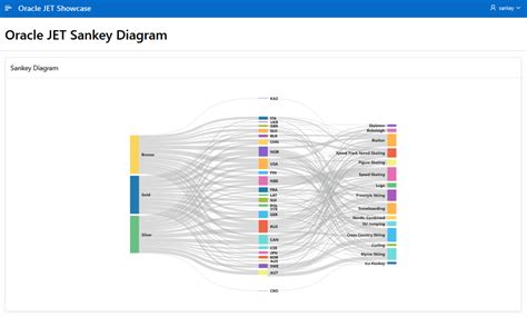 Working With JET Diagrams In Oracle Apex Jonas David Penner