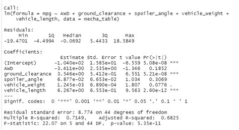 Github Angienoelhaverlymechacarstatisticalanalysis Statistical