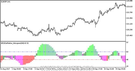 Xrsidemarkerhistogramhtf Indicator Metatrader 5 Download Metatrader Trading Robots