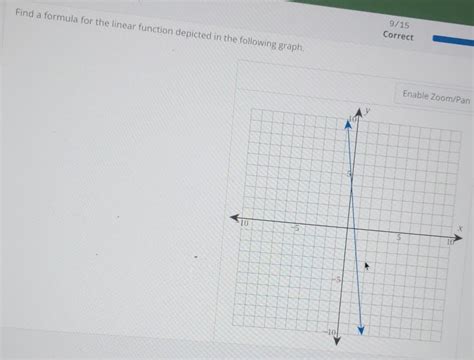 Solved Find a formula for the linear function depicted in | Chegg.com